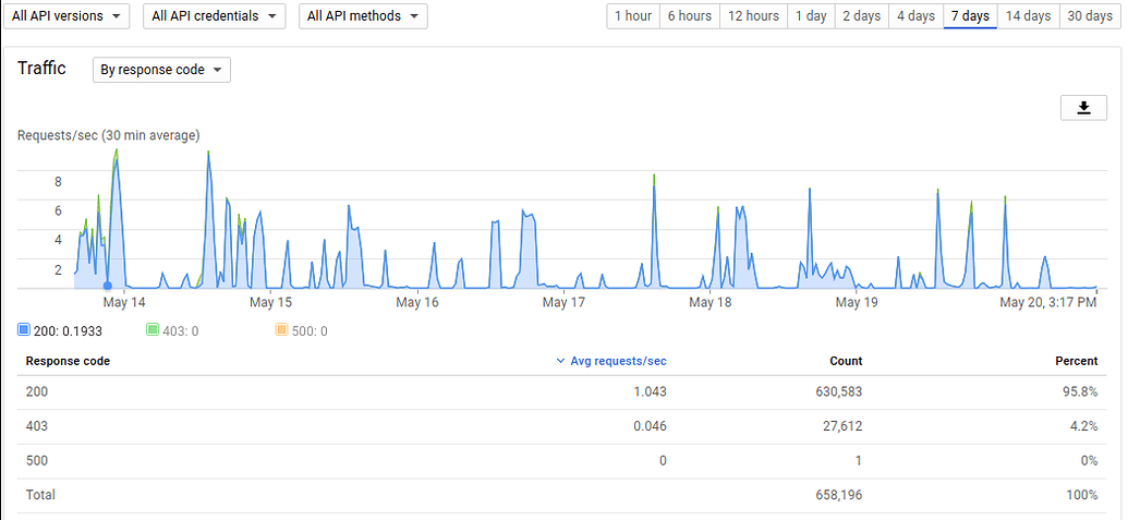 New Feature: vfs-read-chunk-size - Howto Guides - rclone forum