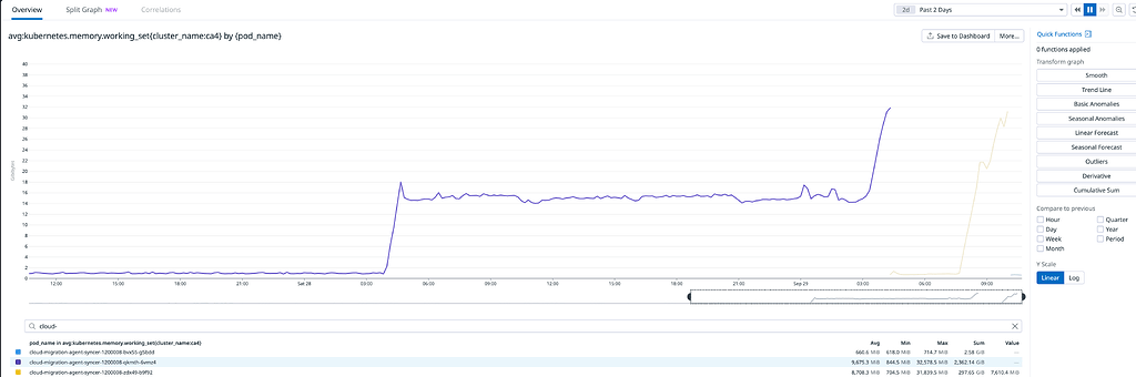 A big memory consumption during copy from Azure blob storage to another Azure blob storage ...